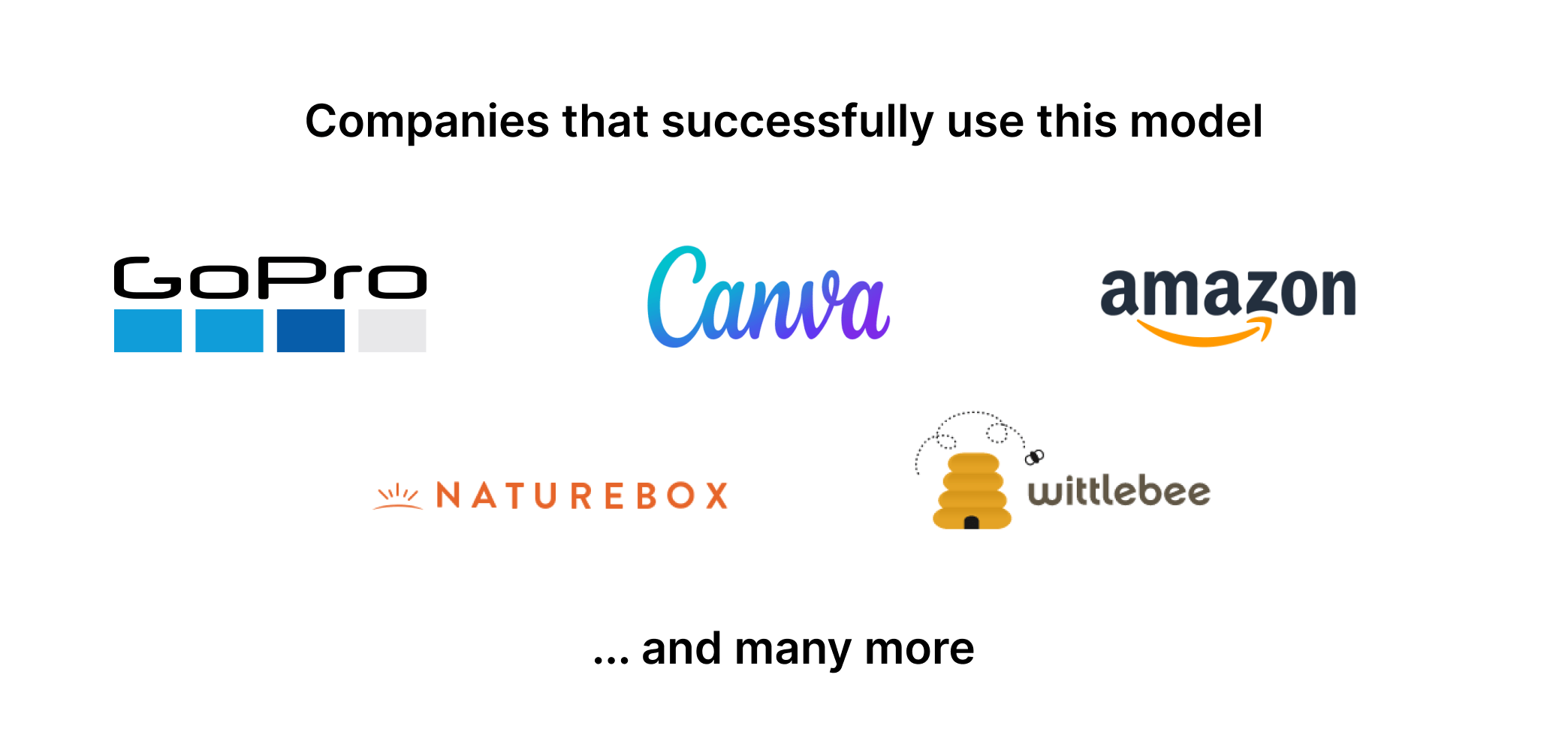 10 Proven Business Models for Startups To Try In 2023