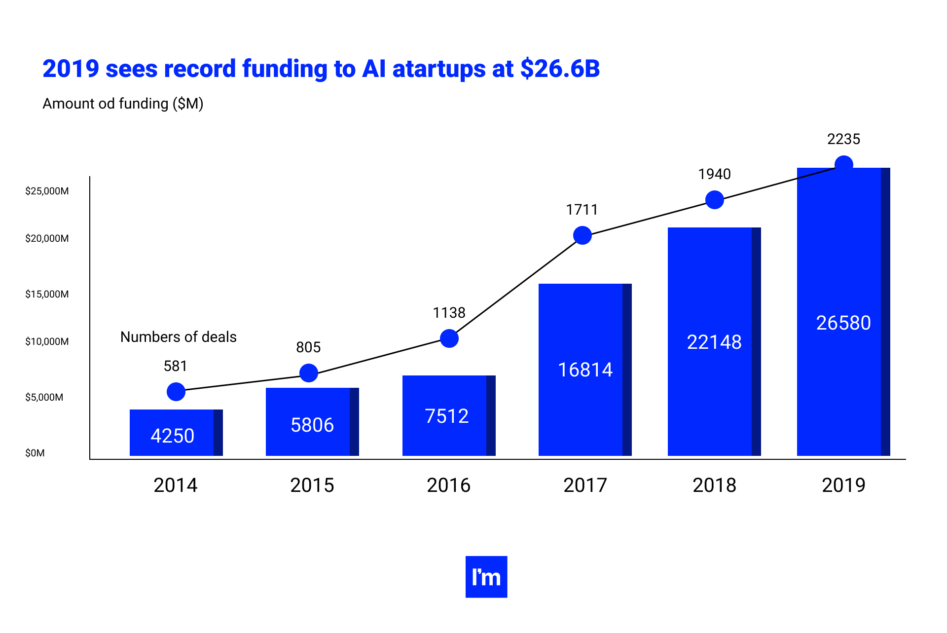100 Artificial Intelligence Statistics For 2022: The Ultimate List