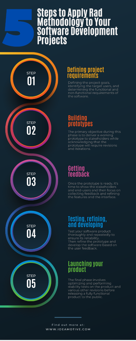 Key Principles of Rapid Application Development (RAD) and How to Apply ...