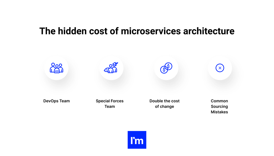 Building Microservices in .NET: Business Guide