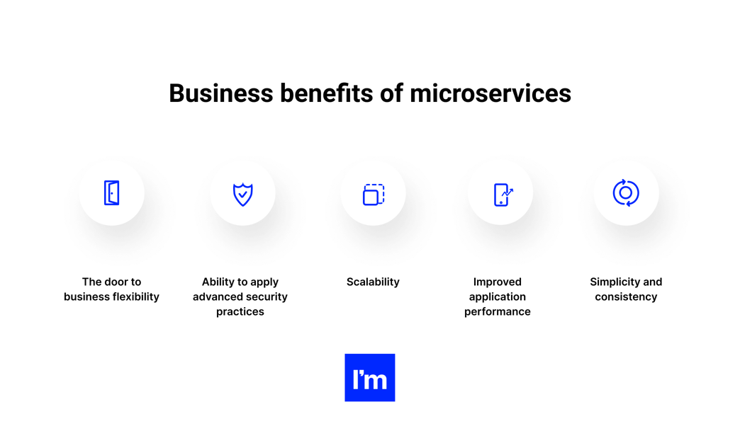 Building Microservices in .NET: Business Guide
