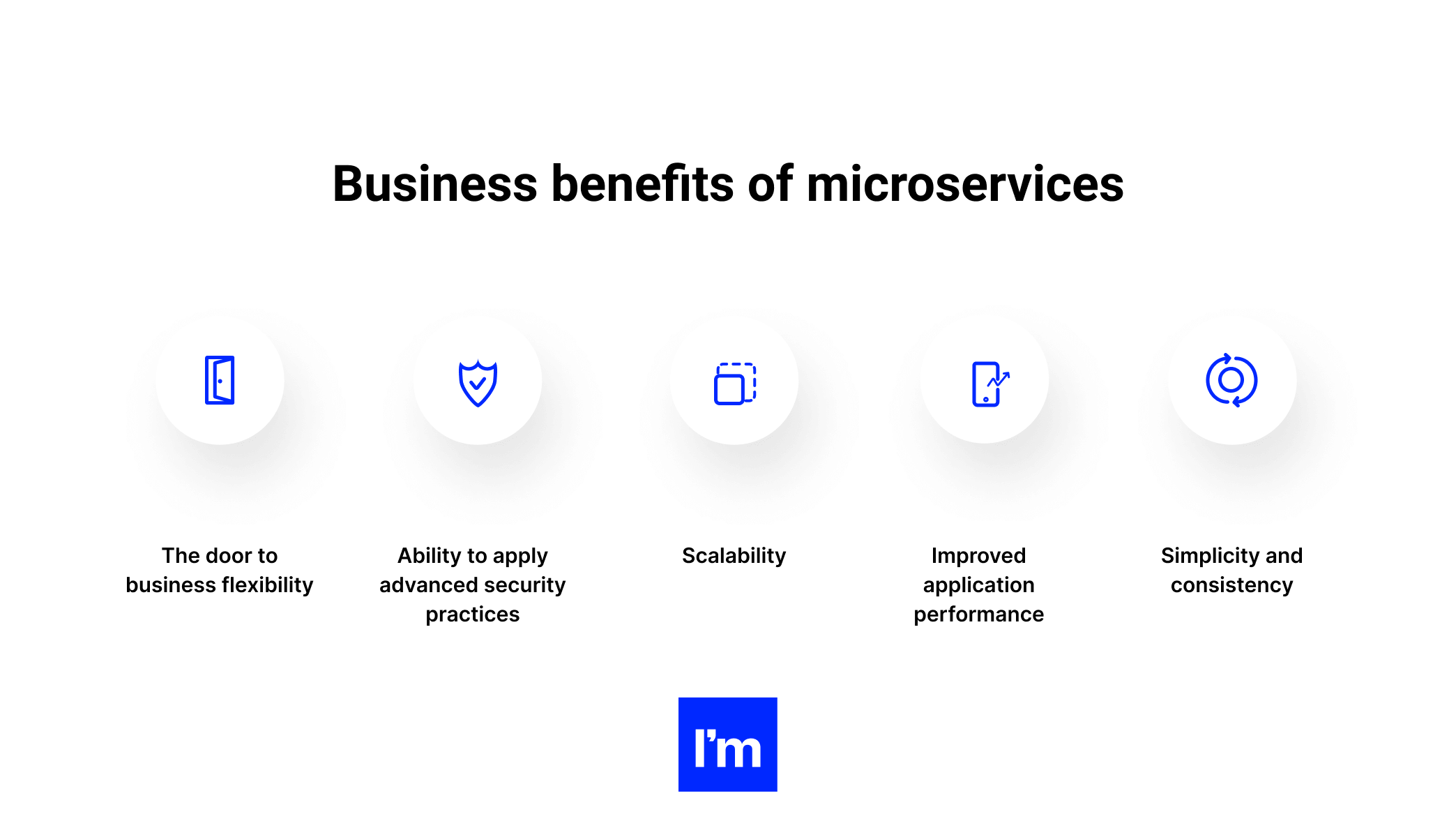 Building Microservices in .NET: Business Guide