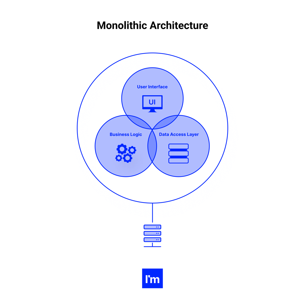Building a Microservice in Go/Golang: Business Guide