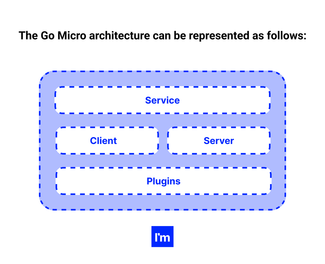Building a Microservice in Go/Golang: Business Guide