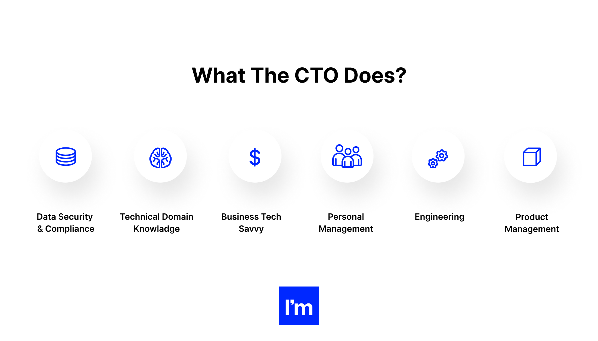 CTO vs VP of Engineering: Who Do You Need?