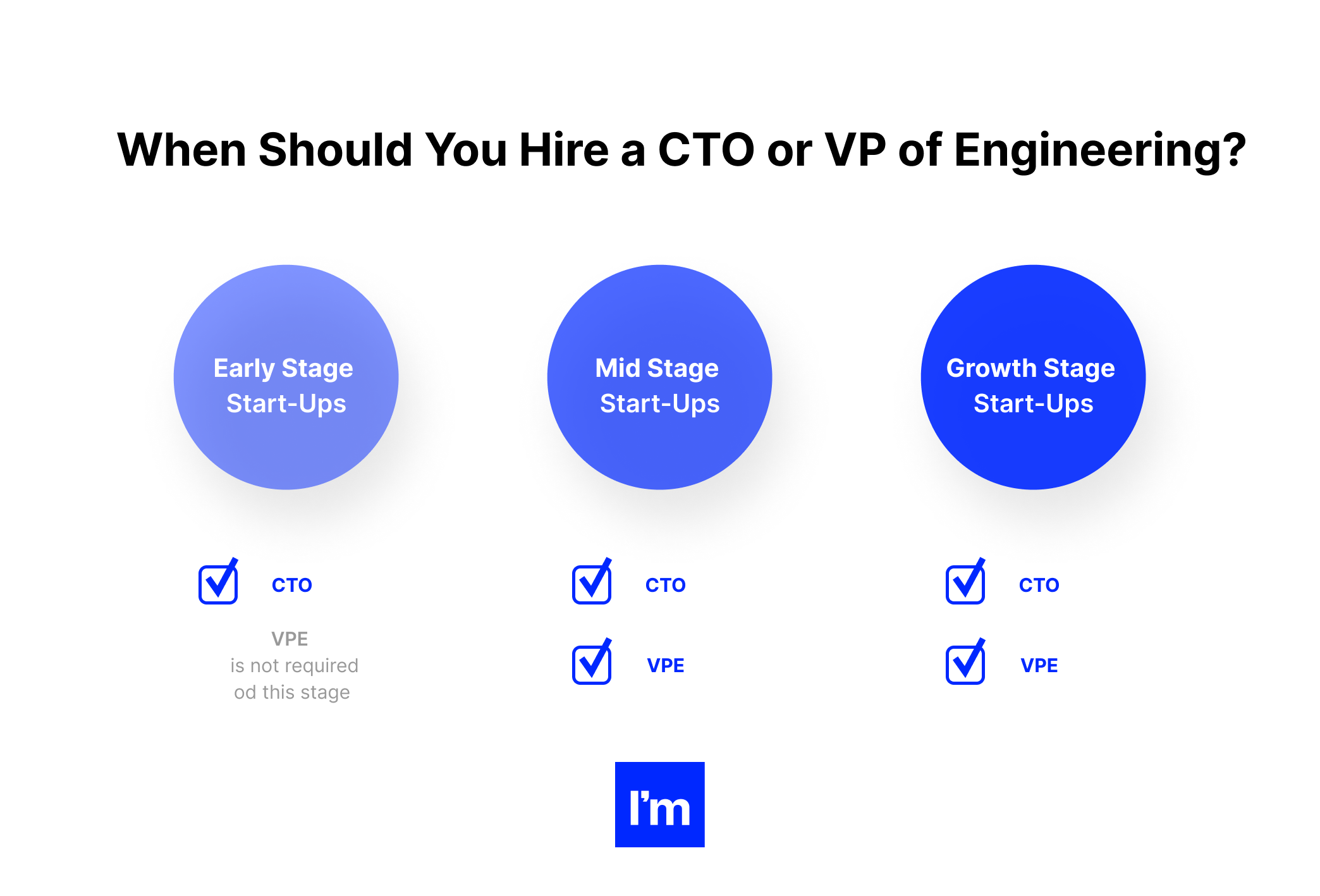 CTO vs VP of Engineering: Who Do You Need?