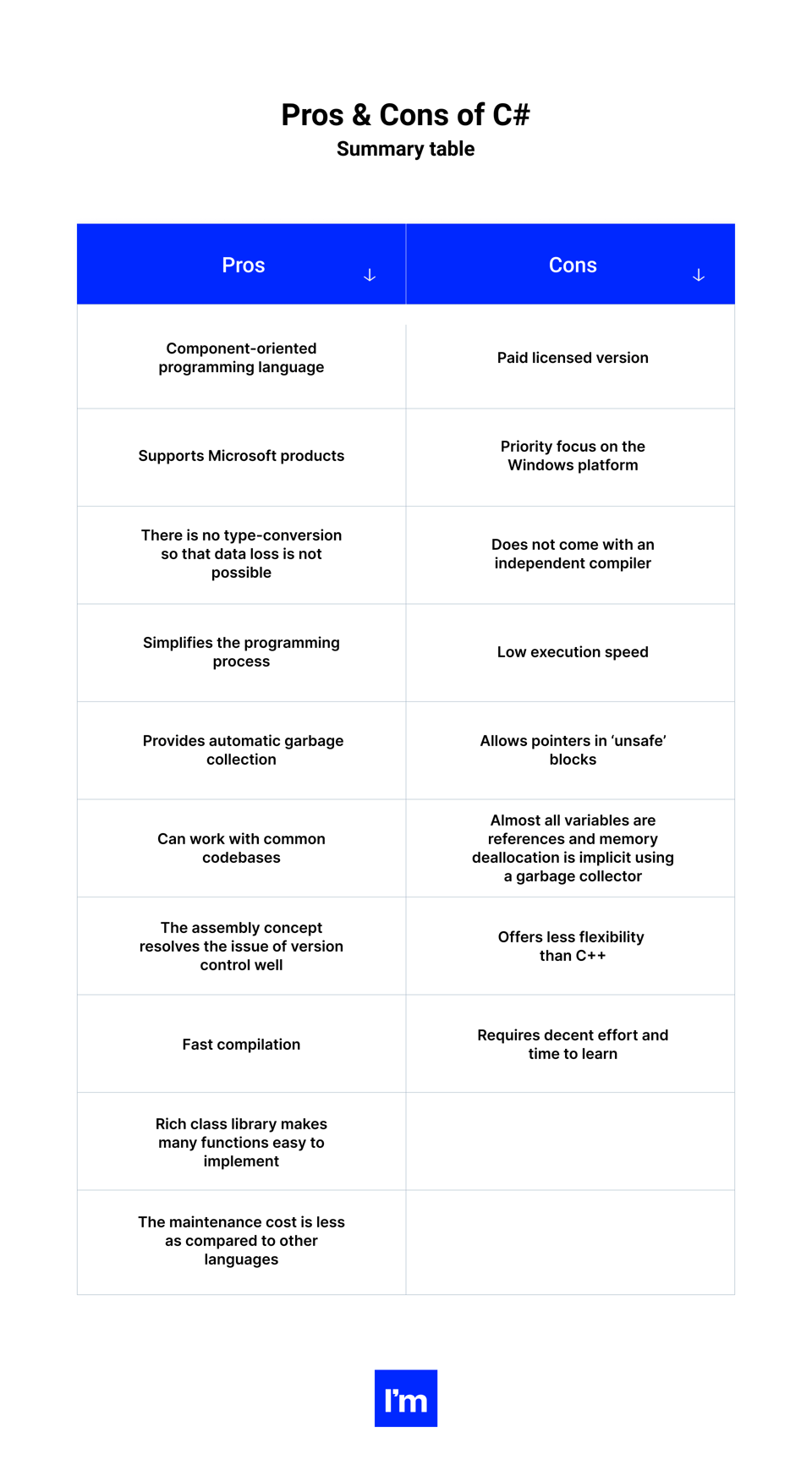 The State Of C# Development In 2023