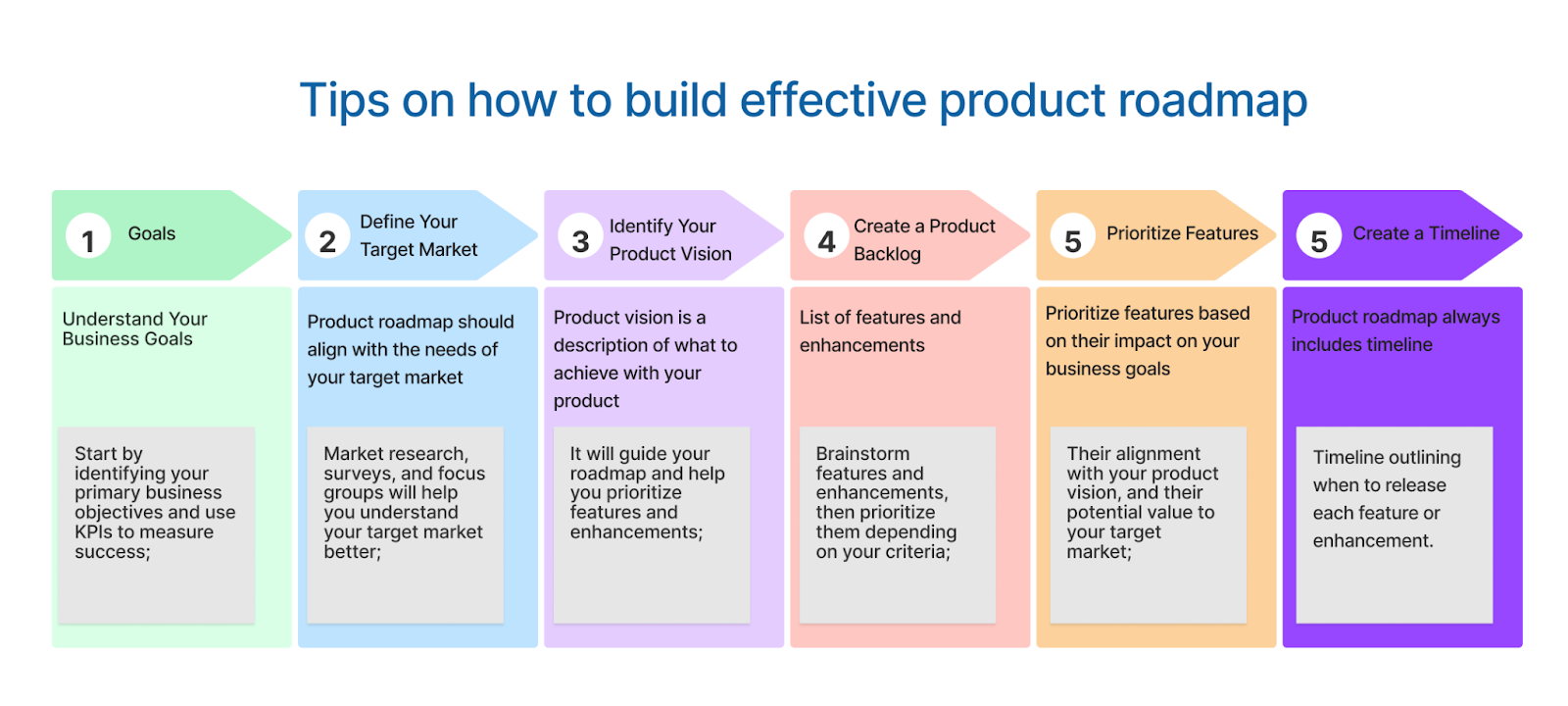 How to Create a Product Roadmap That Aligns with Your Business Goals