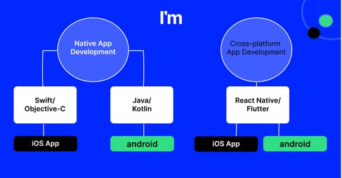 How to develop an Android App with React Native - theory, examples, and ...