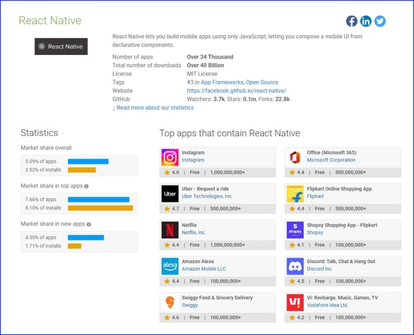 How to develop an Android App with React Native - theory, examples, and ...