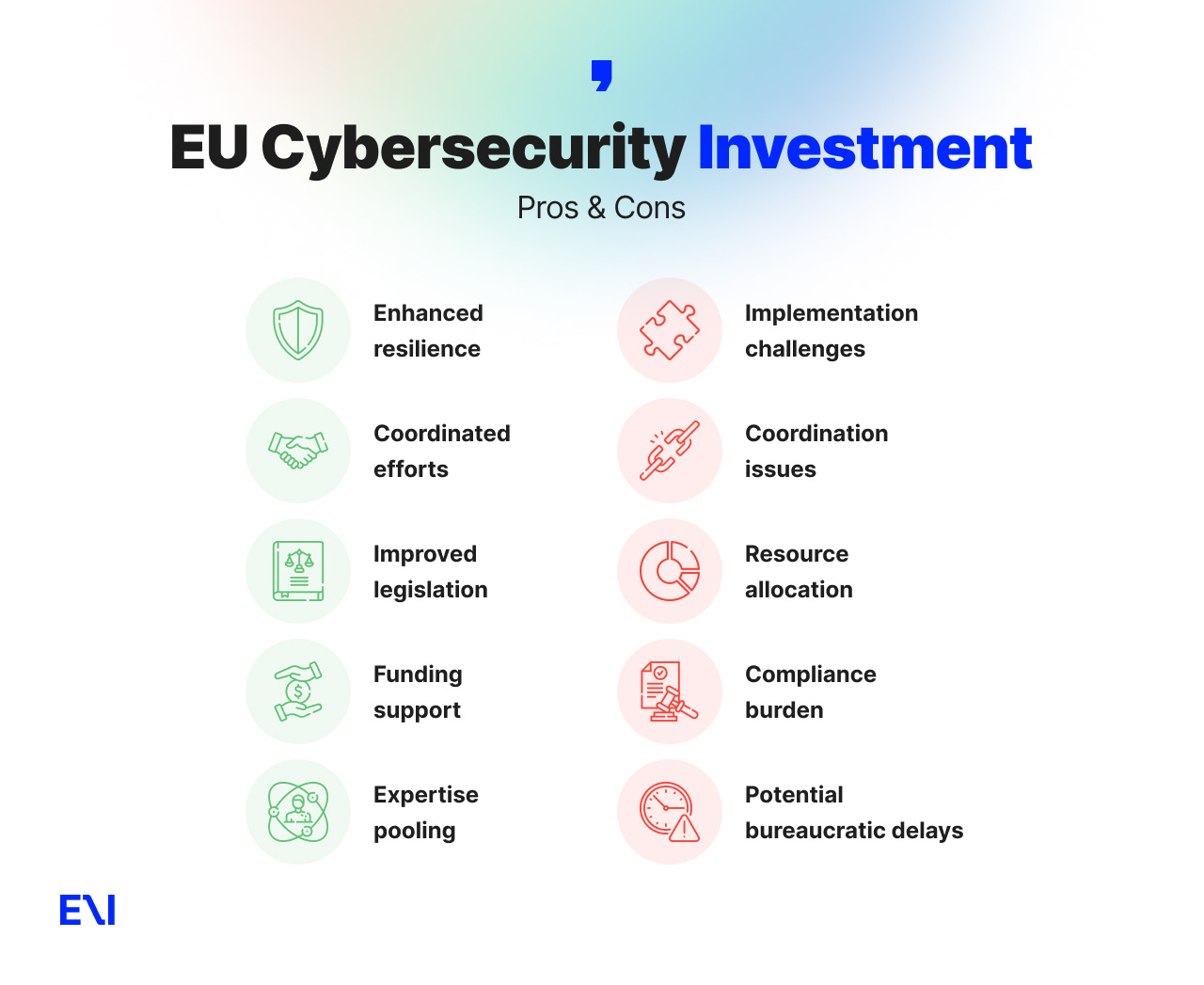 Experts' Insights: Factors Affecting Economic Development in Europe ...