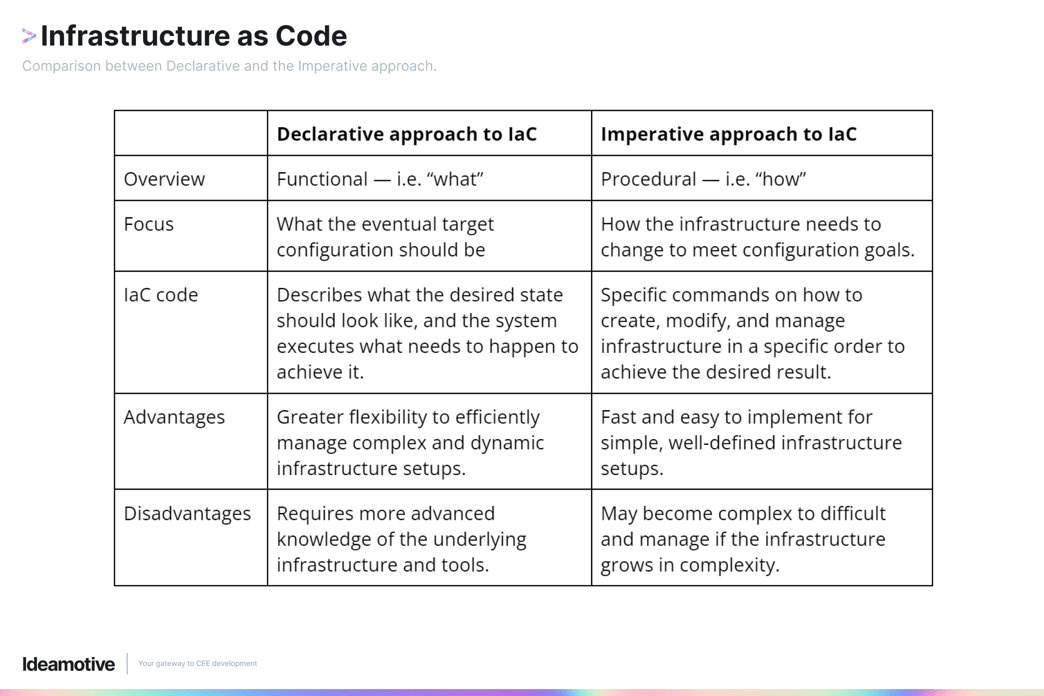 The Benefits of Adopting Infrastructure as Code (IaC)