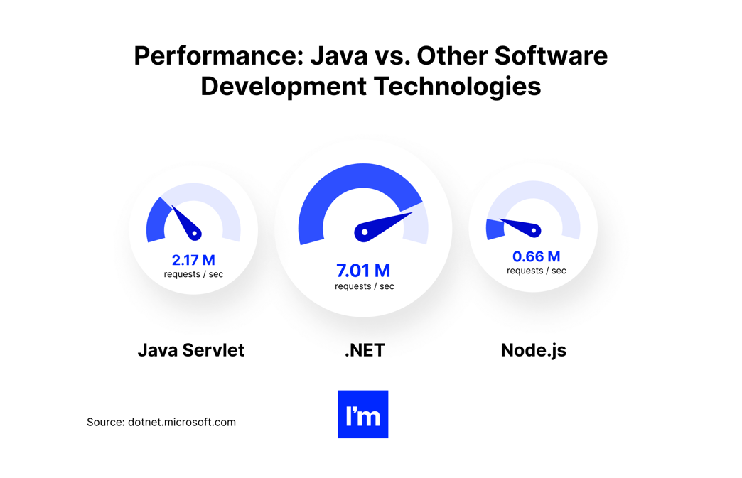 The Business Side Of Java Development | Ideamotive