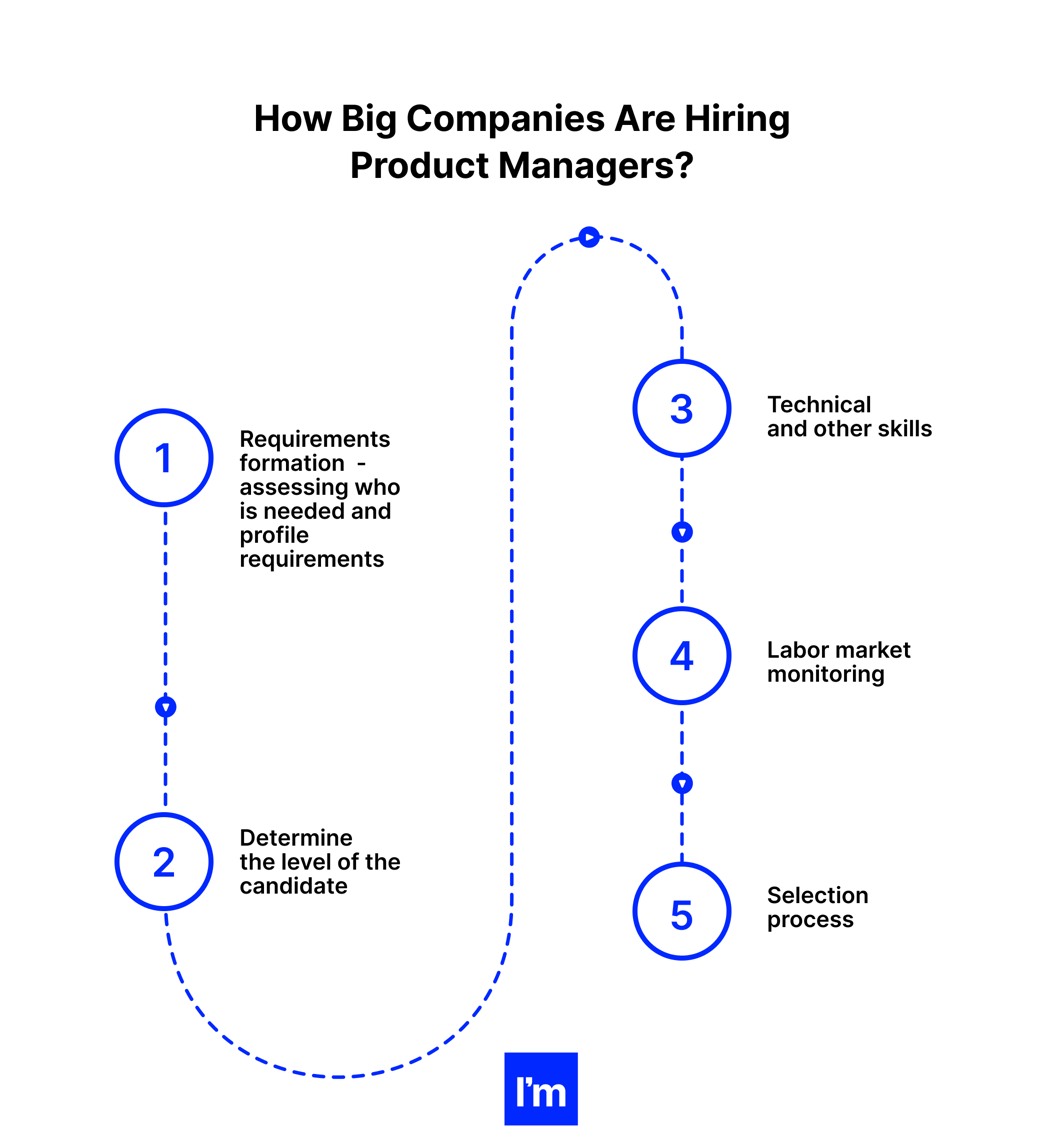 Key Things to Know Before Hiring a Product Manager