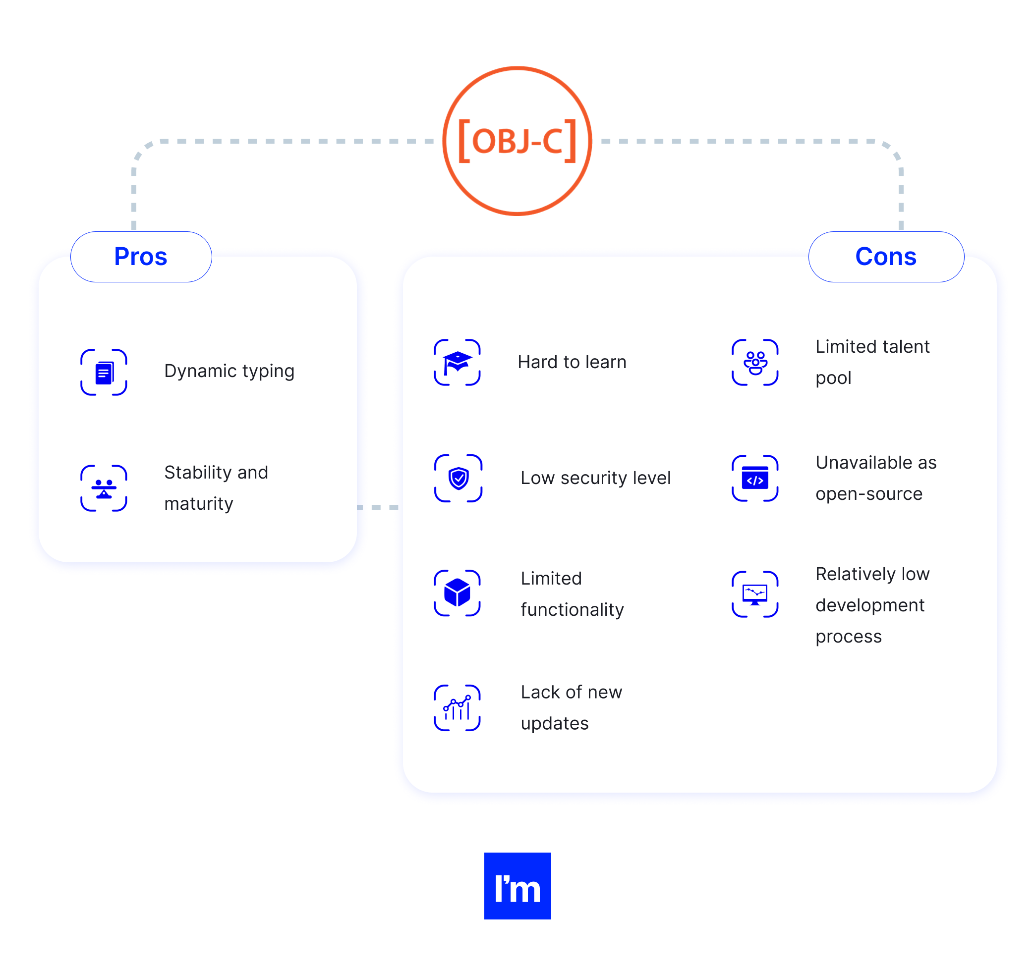 Picking The Best Language For iOS App Development In 2023