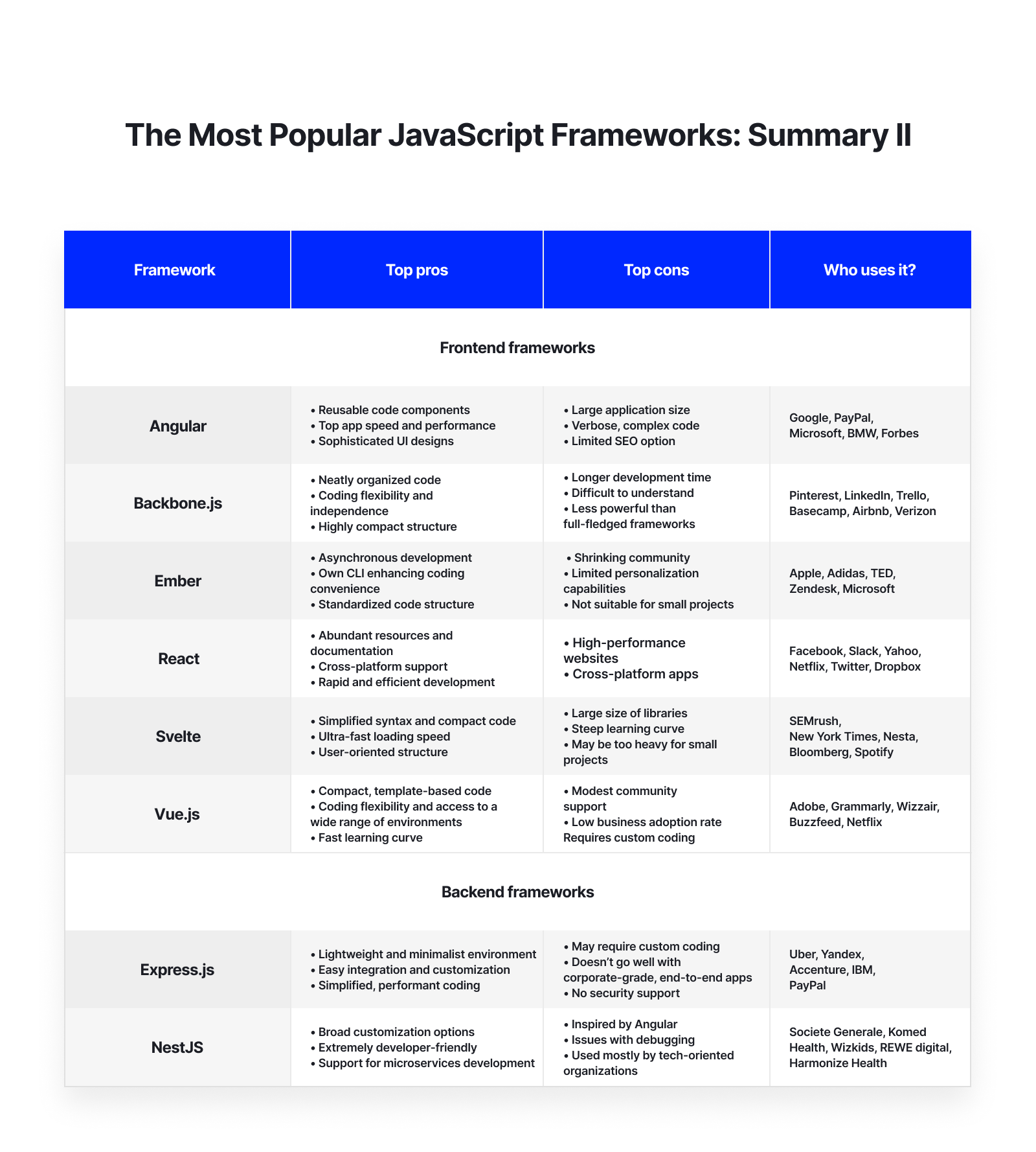 JavaScript: The Definitive Guide For Entrepreneurs | Ideamotive