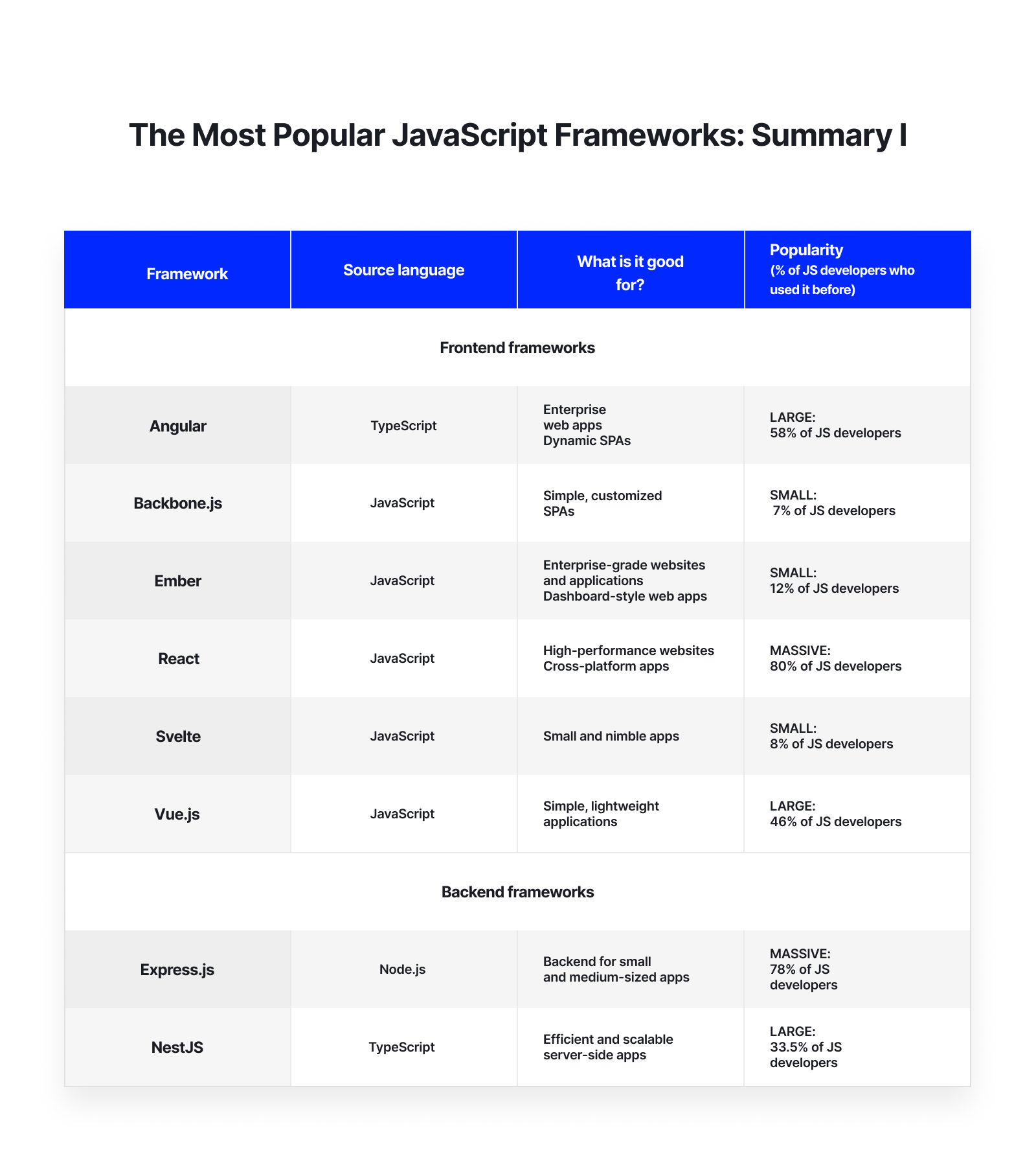JavaScript: The Definitive Guide For Entrepreneurs | Ideamotive