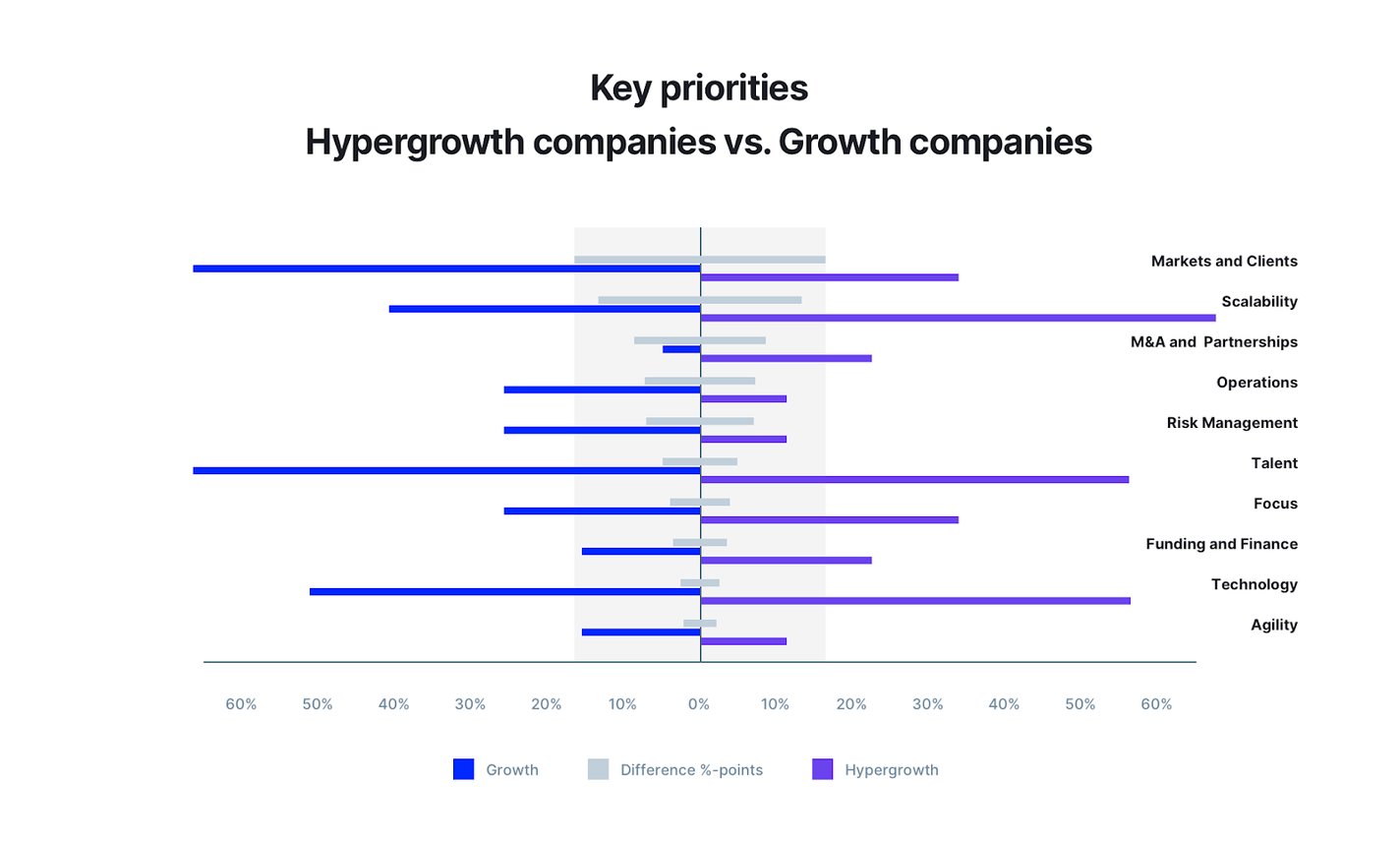 What Is Hypergrowth And How Can Your Startup Achieve It?