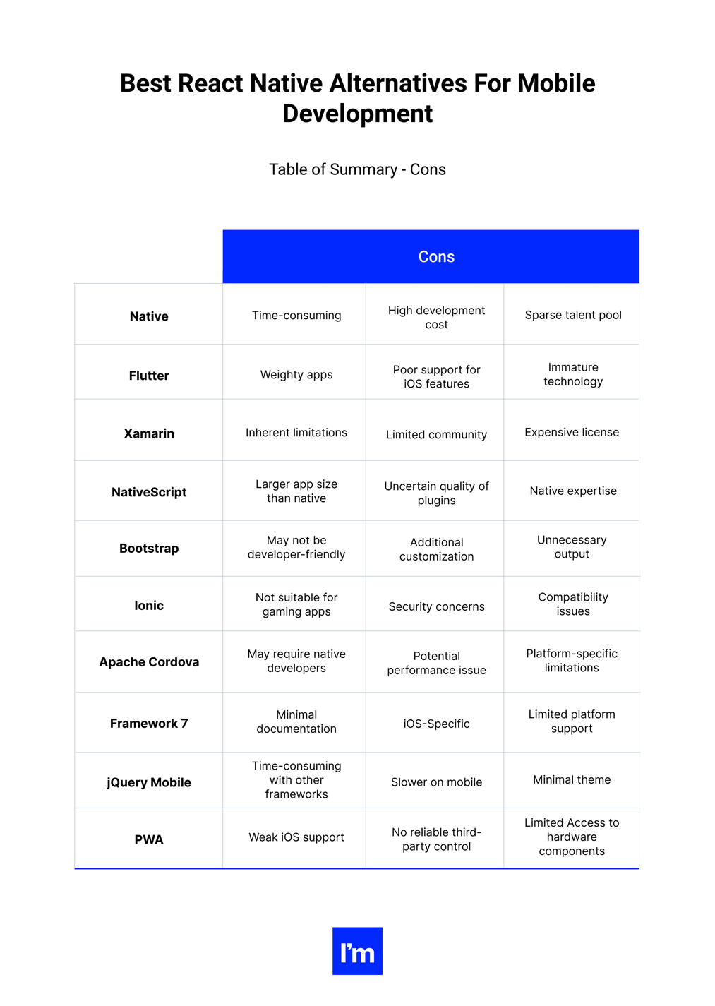 Best React Native Alternatives For Mobile Development In 2022