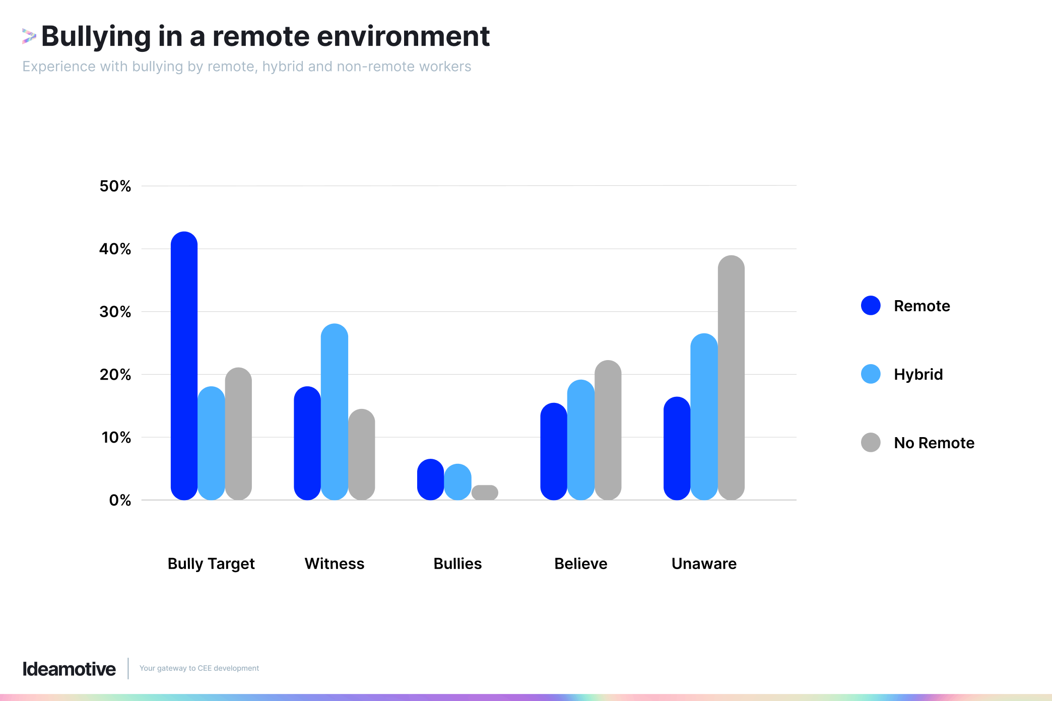 The Dark Side of Remote IT Work: Shedding Light on Unethical Business ...