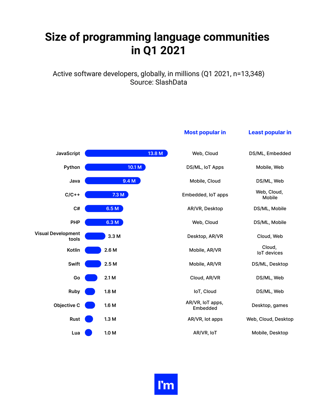 The State Of C# Development In 2023