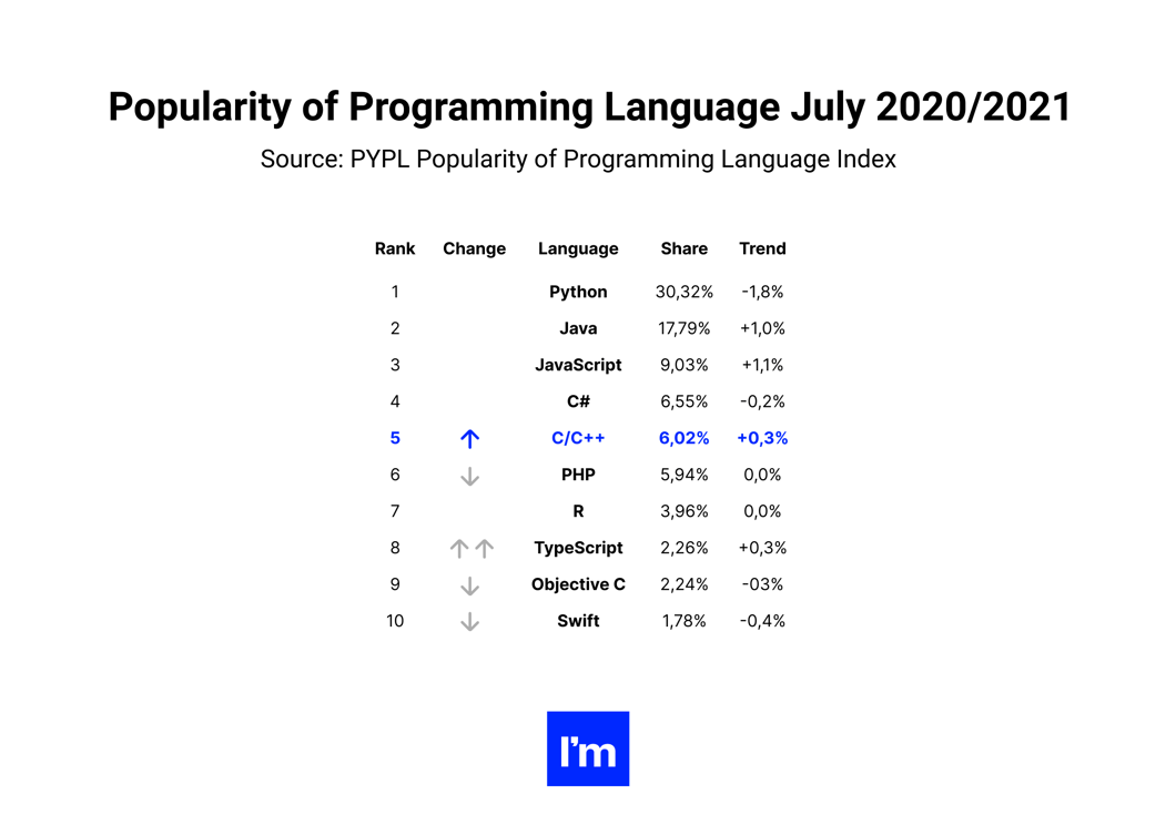 The State Of C# Development In 2023