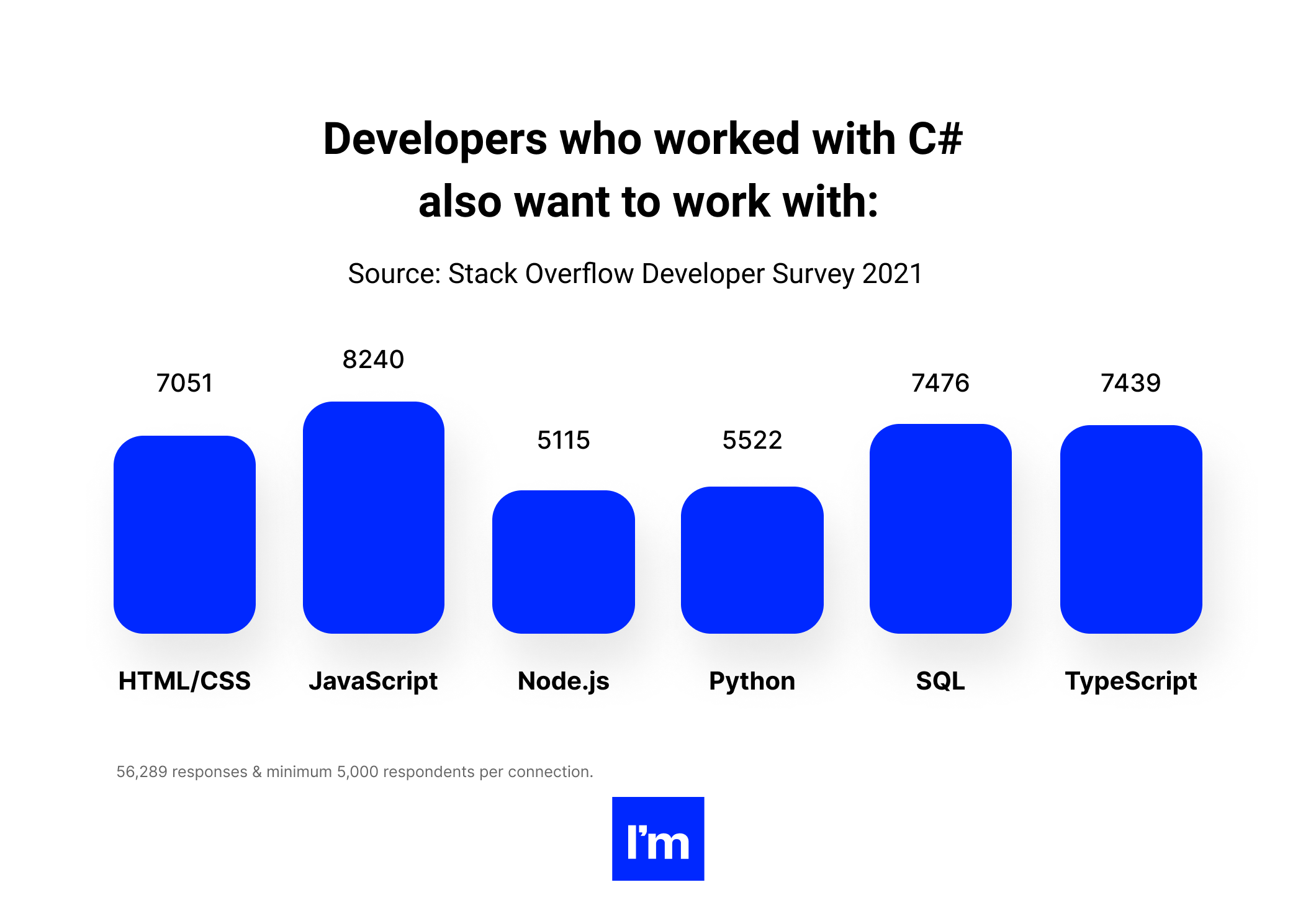 The State Of C# Development In 2023