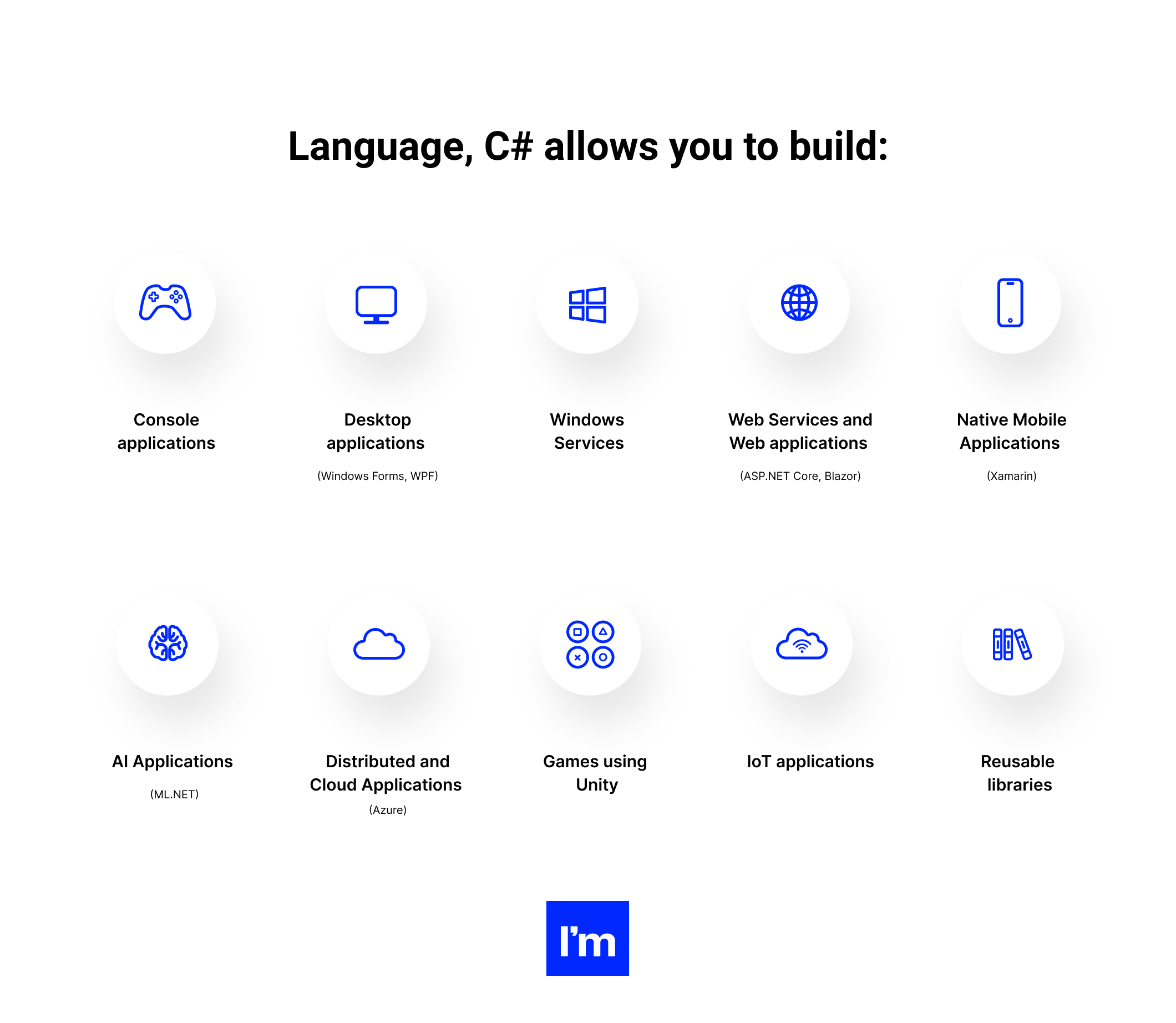 The State Of C# Development In 2023