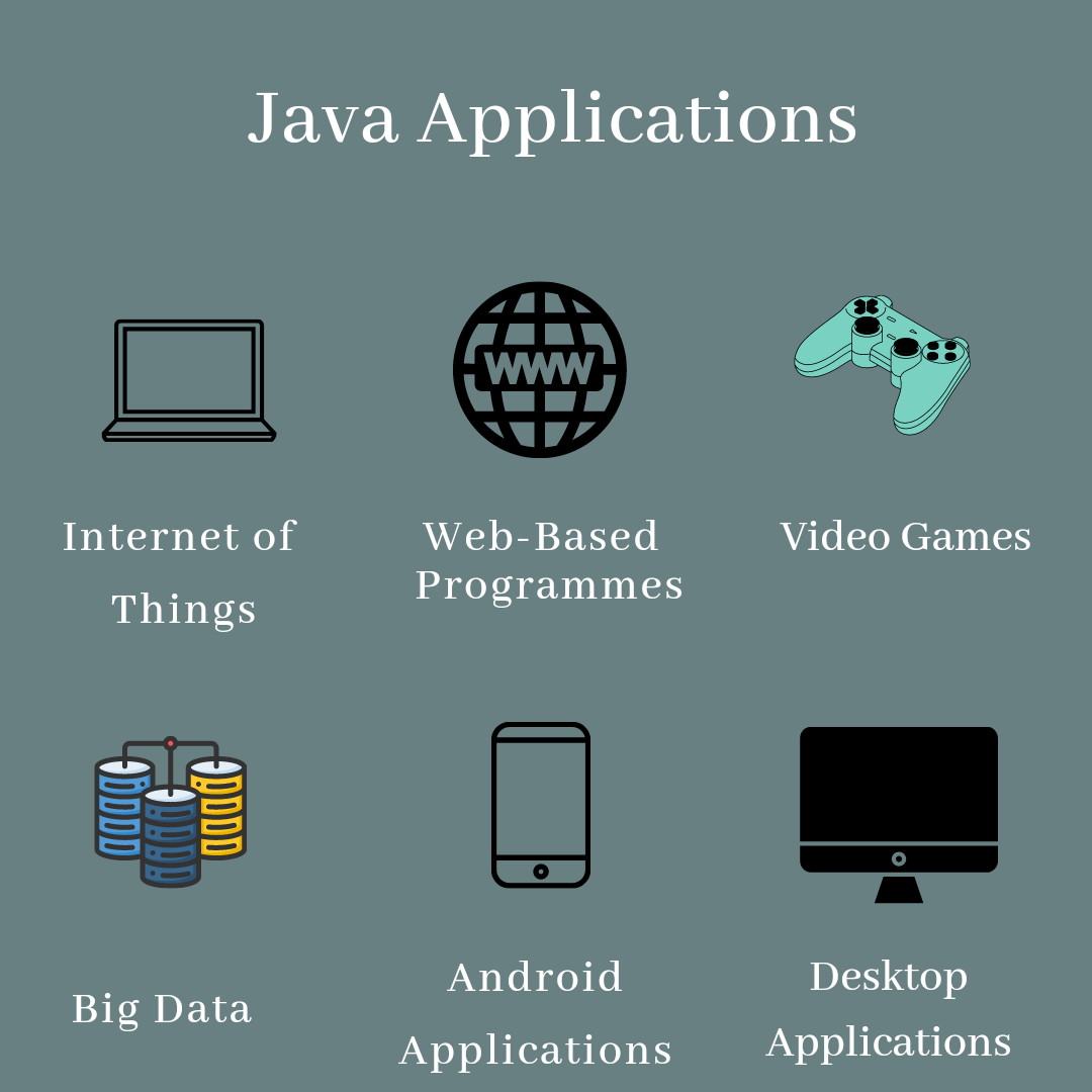 6 Famous Real Life Examples to Show What is Java Used For?
